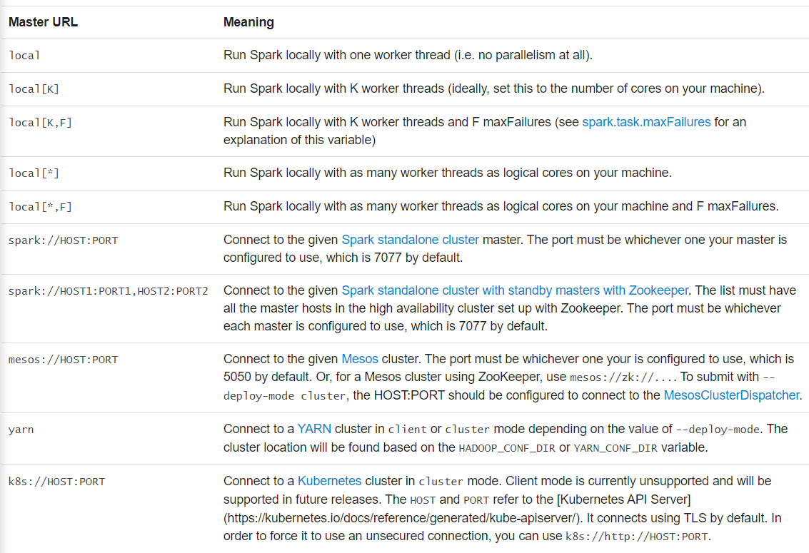 Spark应用提交 | Hopeful Nick