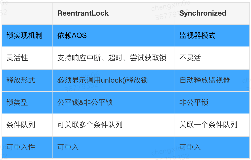 AbstractQueuedSynchronizer(AQS) | Hopeful Nick AbstractQueuedSynchronizer(AQS) | Hopeful Nick